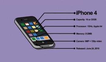 Historia animada del iPhone - RedUSERS