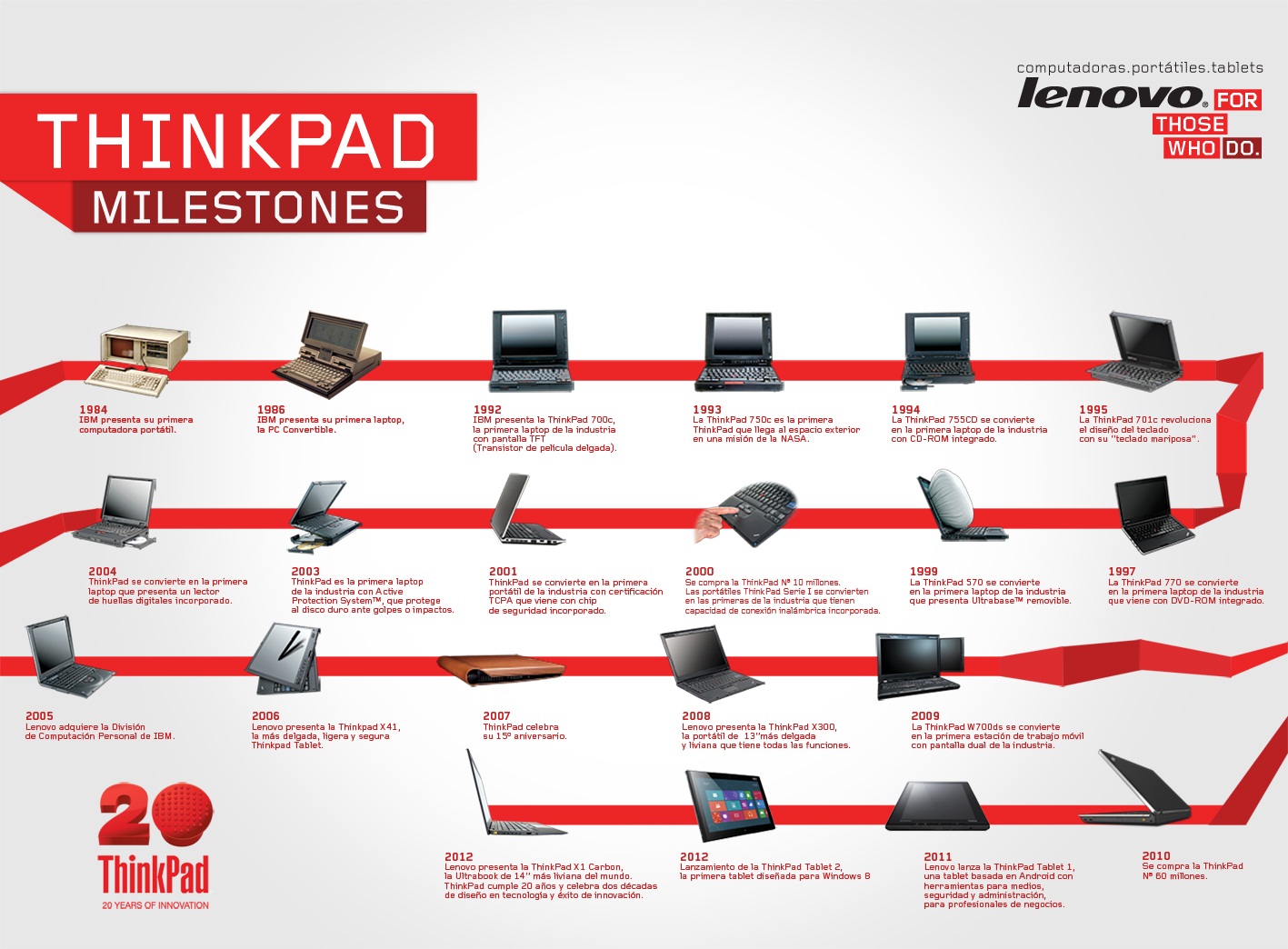 La línea de tiempo de los 20 años de la Thinkpad - RedUSERS