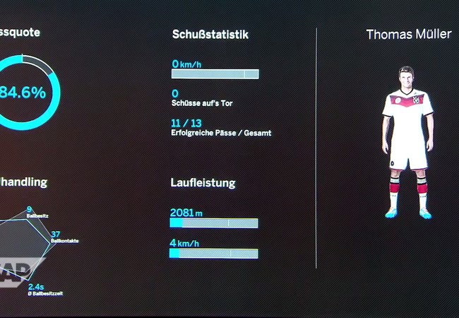 Alemania utilizó Big Data para ganar el Mundial de Brasil - RedUSERS