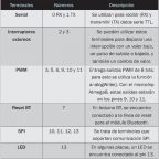 Arduino: entras y salidas - RedUSERS