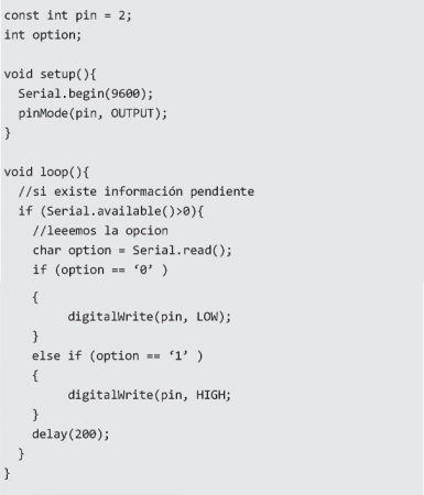 Arduino: entras y salidas - RedUSERS