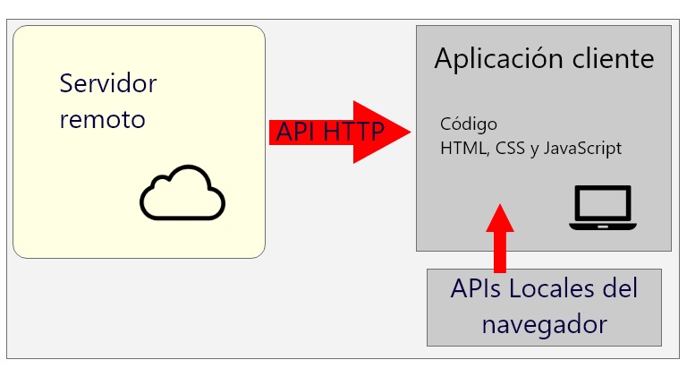 HTML5 Avanzado Volumen 3 - RedUSERS
