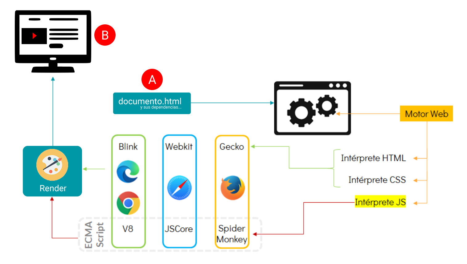 PWA: desarrolla webs multi dispositivos fácil - RedUSERS