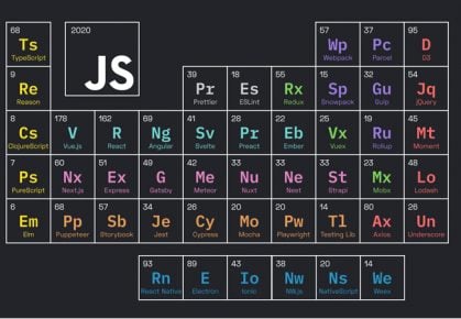 Frameworks JavaScript: ¿cuál elegir? - RedUSERS