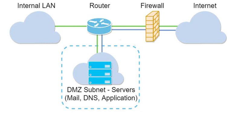 DMZ: qué es, para qué sirve y cómo configurarlo - RedUSERS