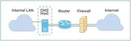 DMZ: qué es, para qué sirve y cómo configurarlo - RedUSERS