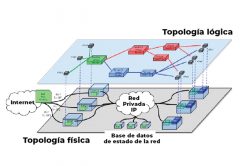 REDES VIRTUALES QUE SON Y COMO FUNCIONAN - RedUSERS