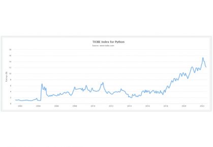 SCRAPPING DE PDFs CON PYTHON - RedUSERS