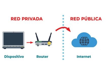 PERFILES DE RED EN WINDOWS - RedUSERS