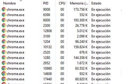 LO NUEVO DE CHROME: BAJO CONSUMO DE RECURSOS - RedUSERS