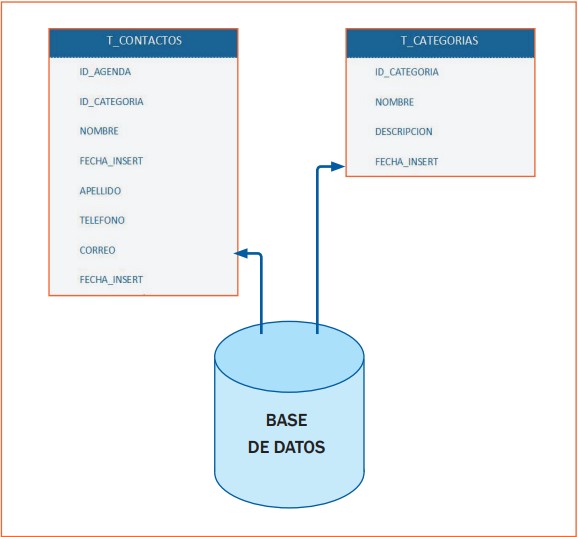 HTML 5 PRACTICO Volumen 1 - RedUSERS