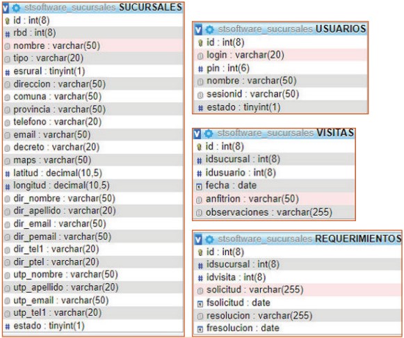 WEB APPs Volumen 1 - RedUSERS