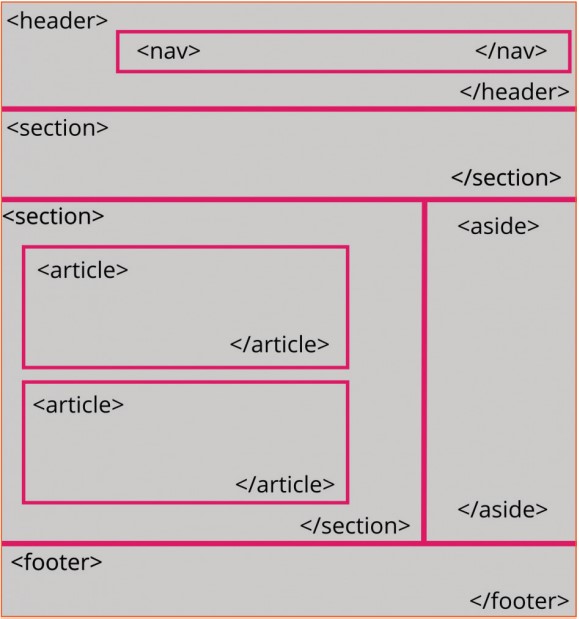 HTML 5 PRACTICO Vol. 2 - RedUSERS