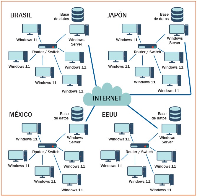 EXCEL 365 FORMULARIOS Y CONTROLES, USO DE DATOS EXTERNOS - RedUSERS