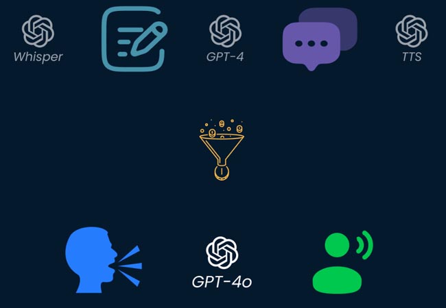 ANALIZAMOS GPT-4o DIFERENCIAS, RENDIMIENTO Y USO - RedUSERS