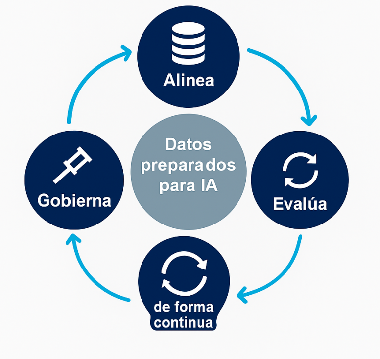 IA DESGENERATIVA LOS MODELOS SE CORROMPEN - RedUSERS